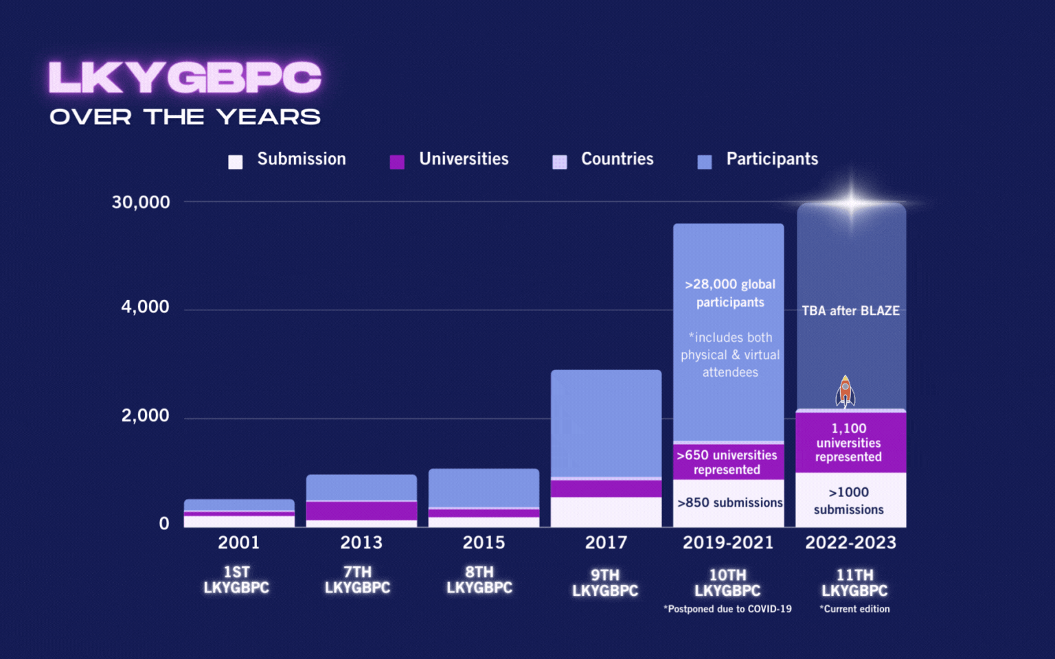 Homepage | Lee Kuan Yew Global Business Plan Competition